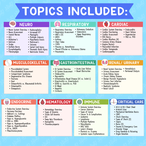 Med Surg Nursing Notes Bundle – Nurse Well Versed