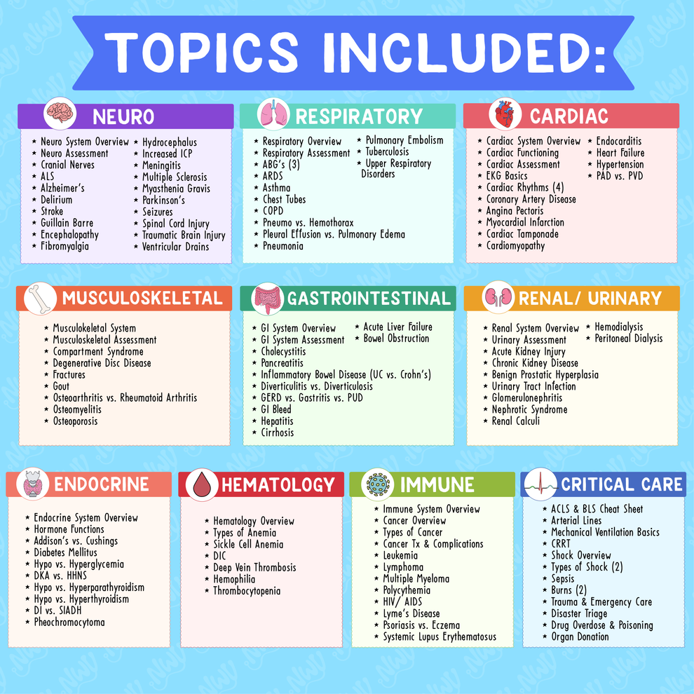 Med Surg Nursing Notes Bundle – Nurse Well Versed