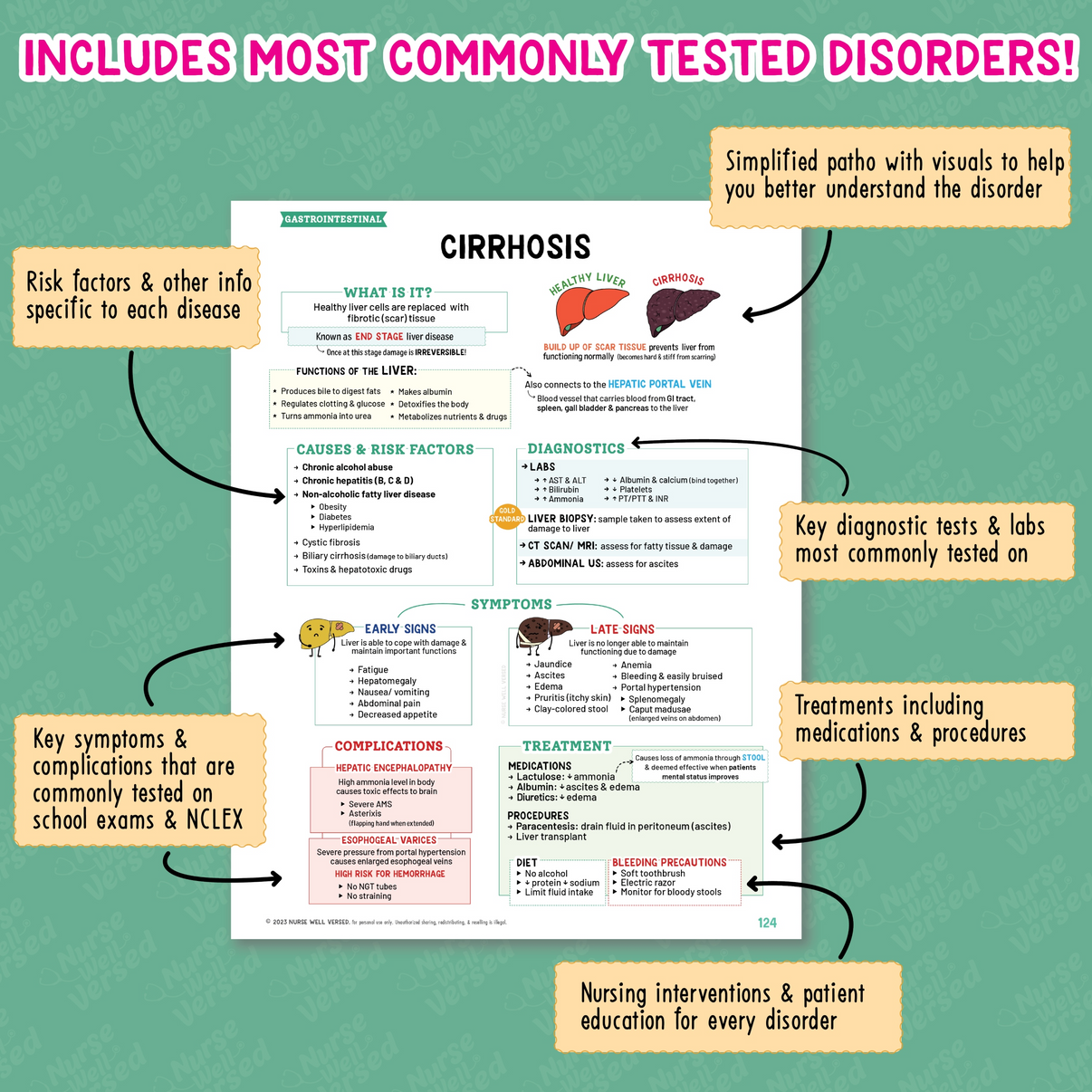 GI Bundle – Nurse Well Versed™