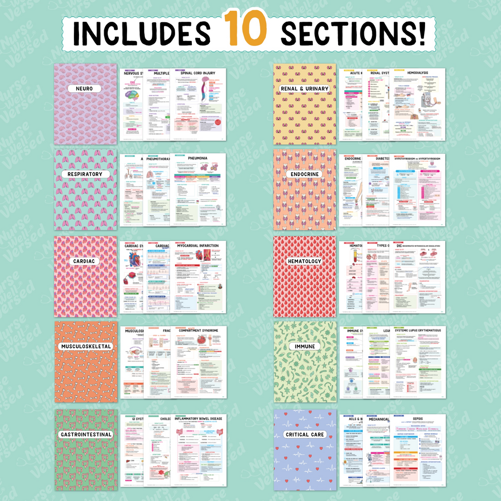 Med Surg Nursing Notes Bundle – Nurse Well Versed™