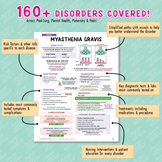 Nursing School Success Bundle | Digital E-Book – Nurse Well Versed™